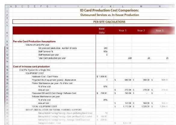 id card production: make or buy?