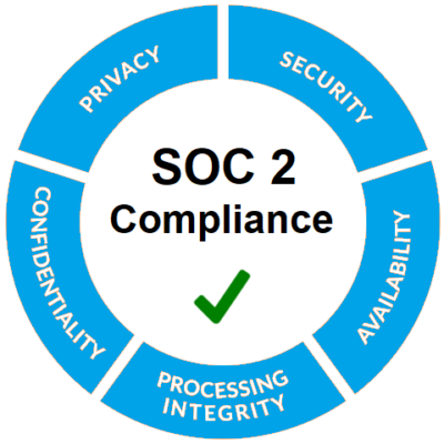 InstantCard Announces SOC2 Type 1 Security Compliance | InstantCard